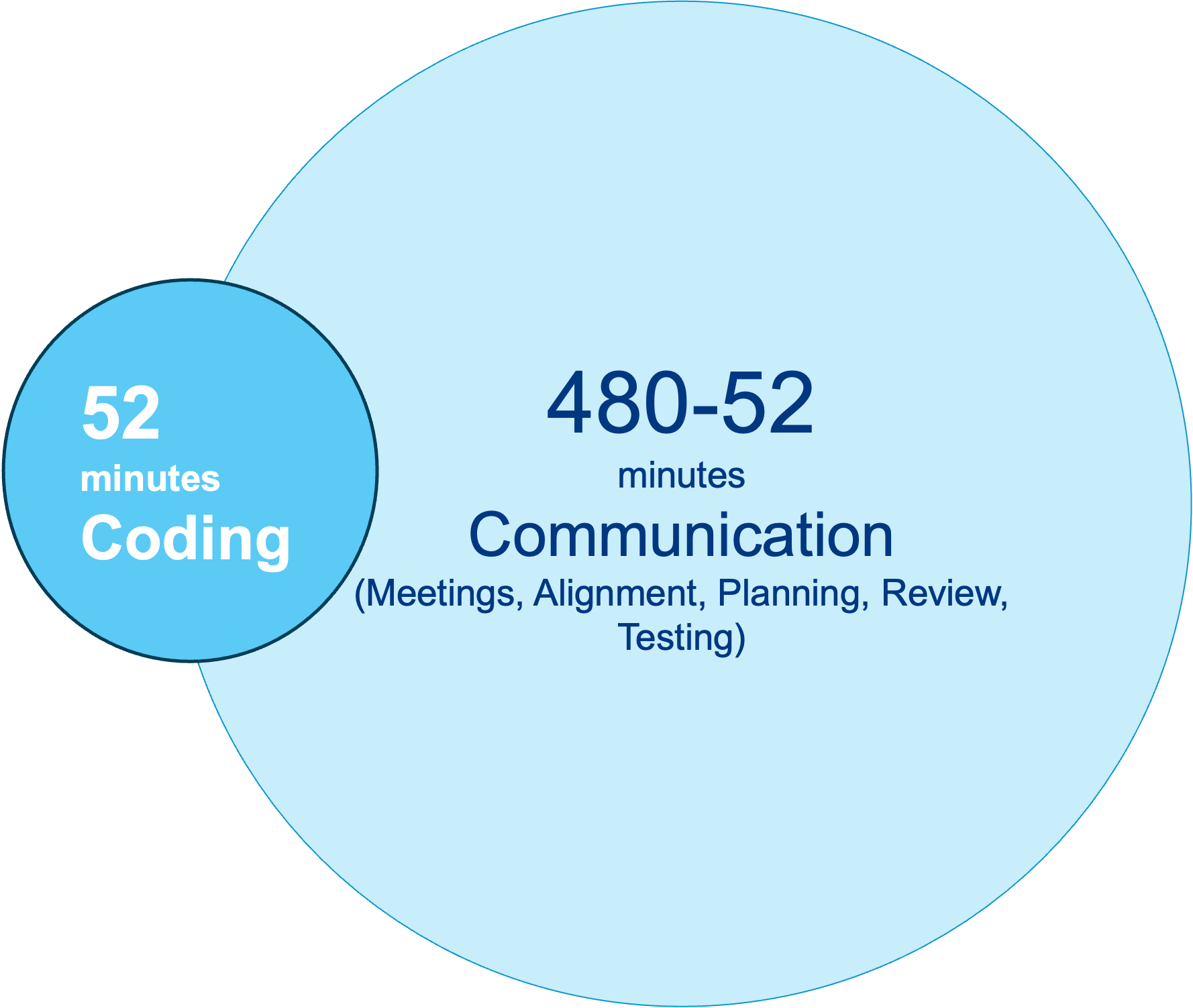 Spec-Driven-Development in Practice – Qunfei@Data, ML and AI Architecture